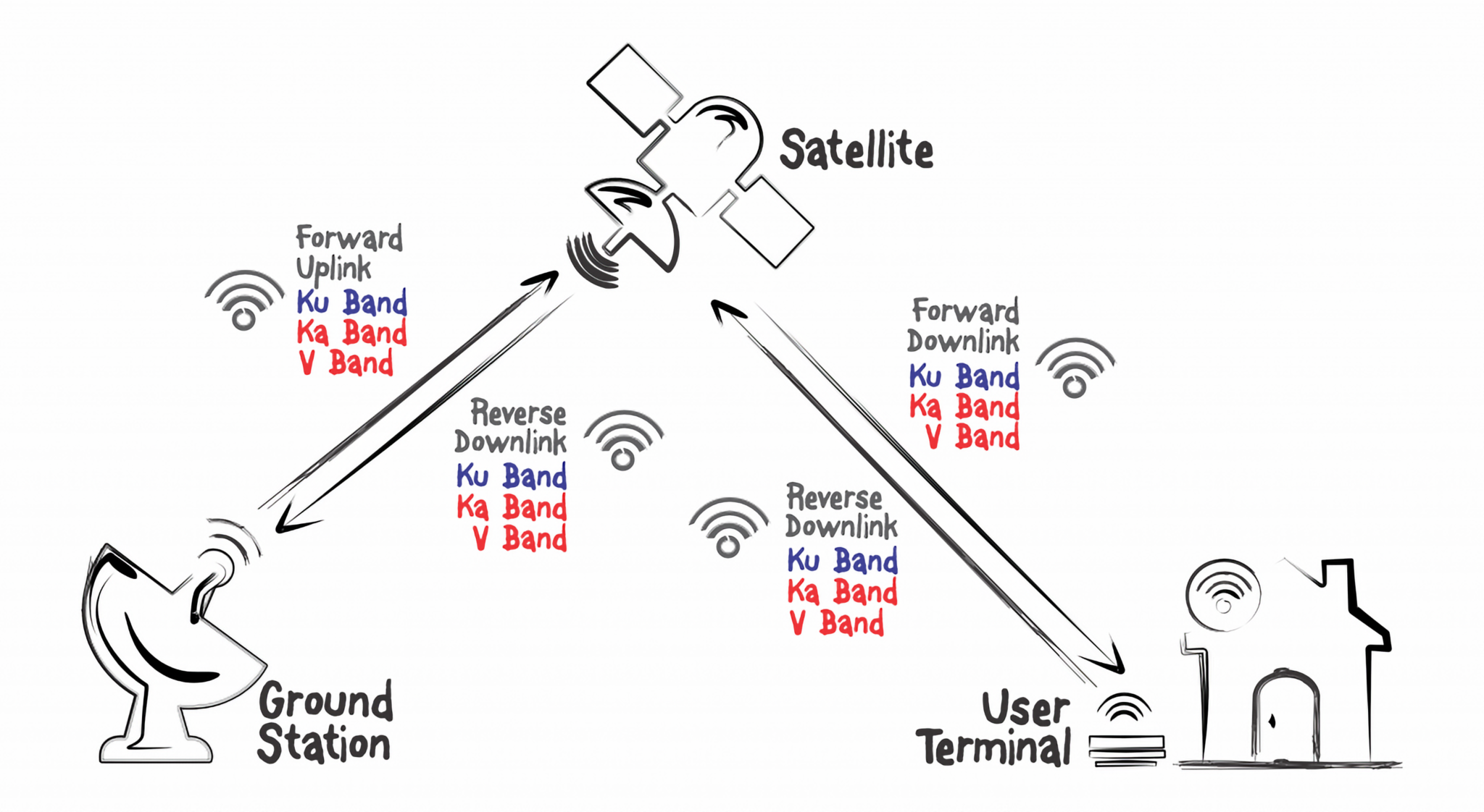 Test COMPLET Starlink Mini : installation, configuration, débits